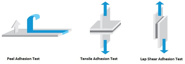Accelerate Assembly with Foam Bonding Tapes | Saint-Gobain