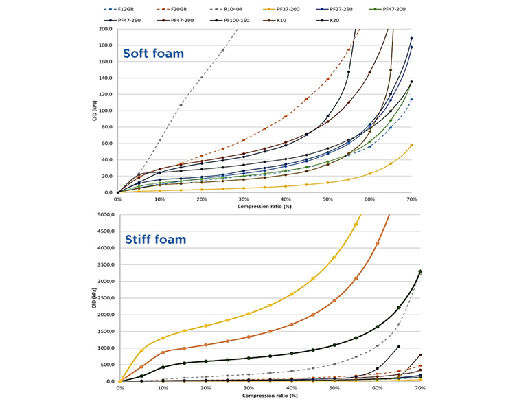 Thermal Runaway Protection Solutions Enhance EV Safety | Saint-Gobain
