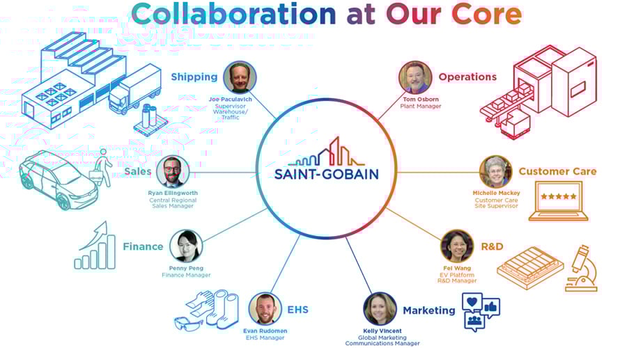 Paving the way forward with networking events | Saint-Gobain