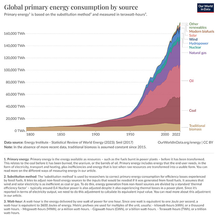 World Energy Consumption Pie Chart U.S. Energy Information ...