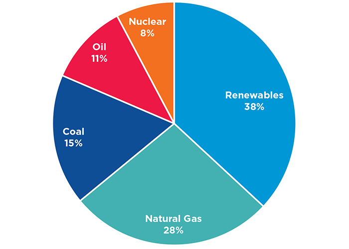 Advanced Tapes for Renewable Energy: Wind and Solar Solutions | Saint ...