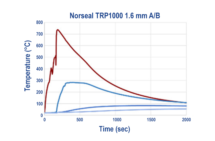 Thermal Runaway Protection Solutions Enhance EV Safety | Saint-Gobain