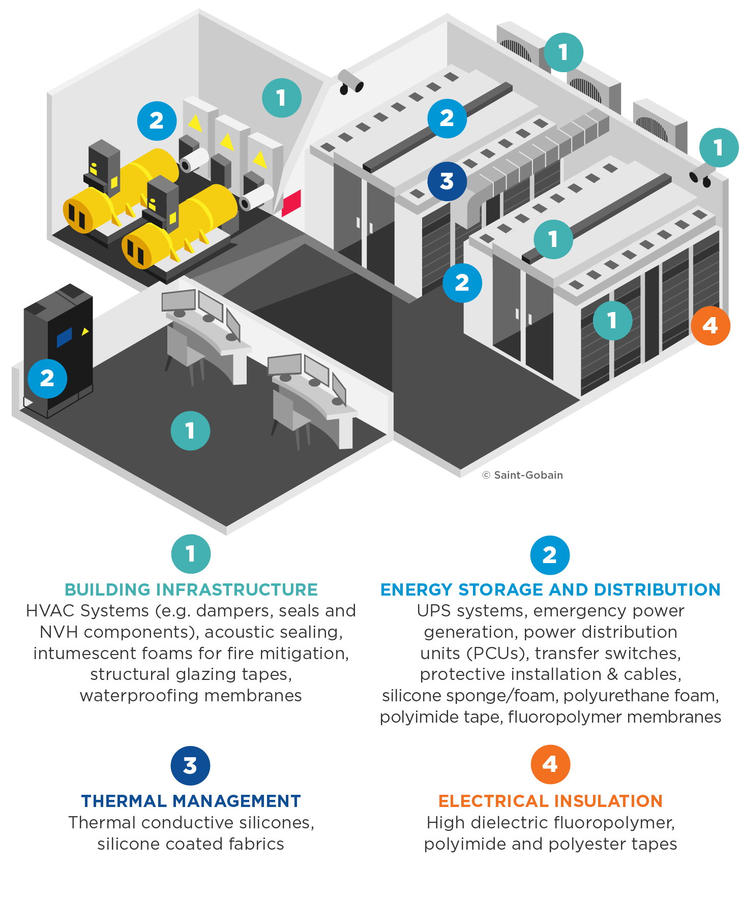 Data Centers Tape Solutions | Saint-Gobain