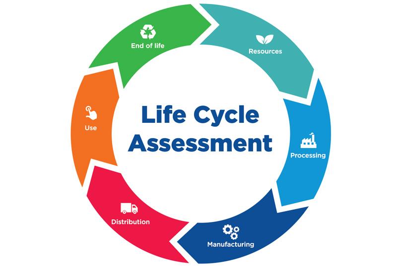 Life Cycle Analysis (LCA) Drives Understanding | Tape Solutions