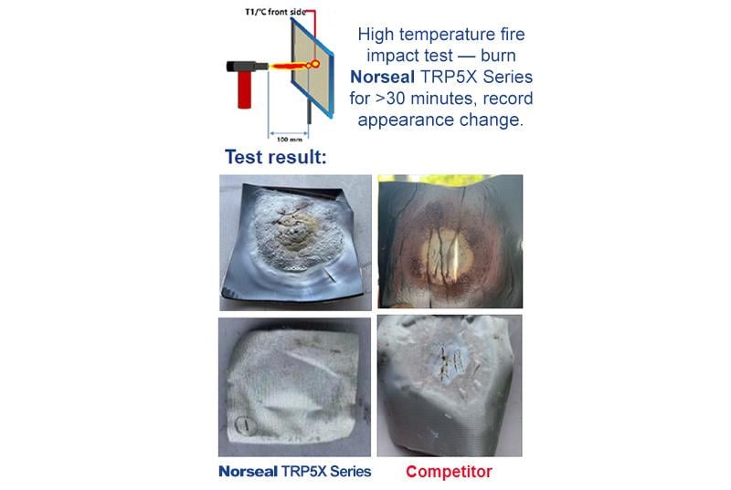 New TRP Products: Next-Level Solutions for EV Battery Thermal ...
