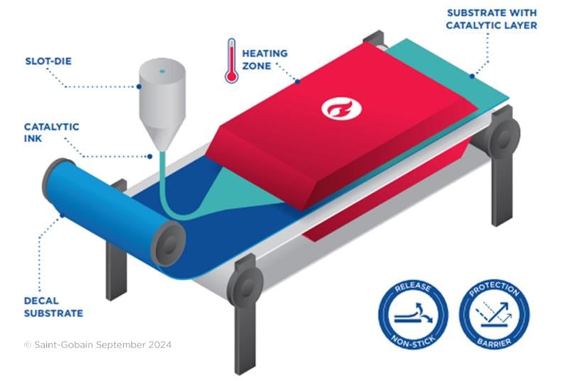 Fueling Future Energy Strategies with Norgard Material Components ...