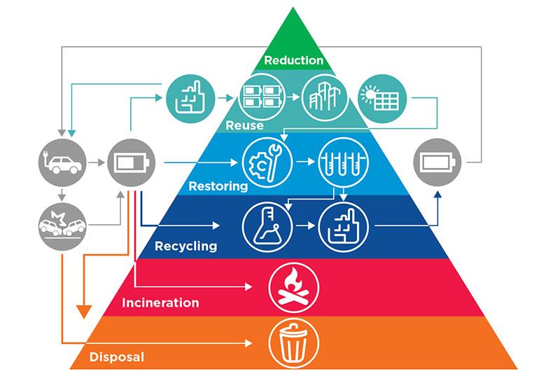 EV Battery Recycling Trends | Tape Solutions