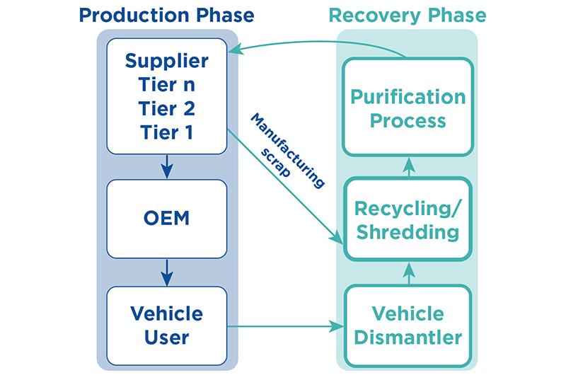 Market Drivers and Challenges in EV Battery Recycling | Tape Solutions