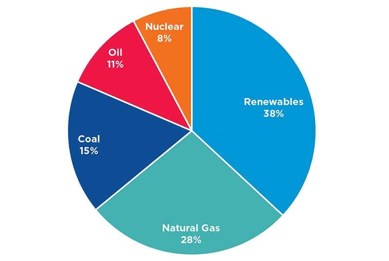 Advanced Tapes for Renewable Energy: Wind and Solar Solutions | Tape ...
