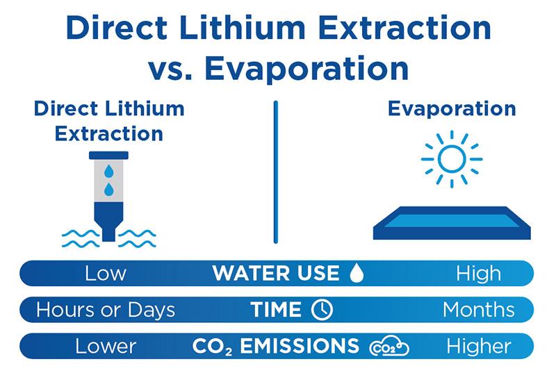 How Germany’s Lithium Jackpot Could Redefine the EV Landscape | Tape ...